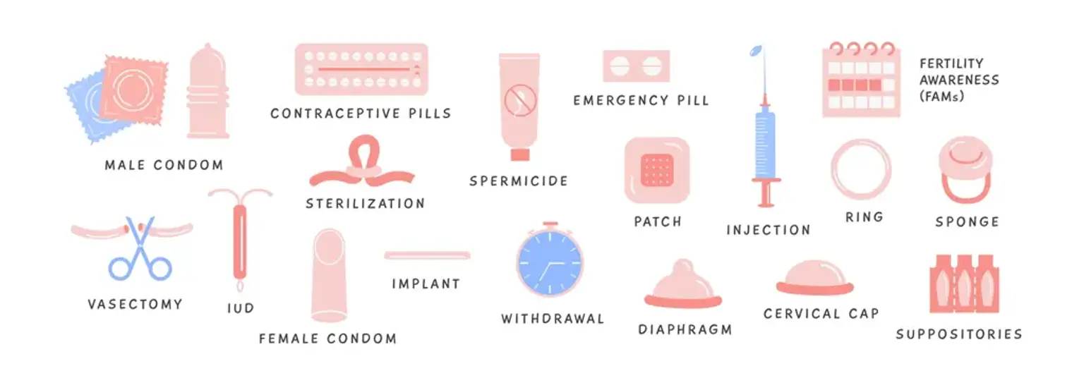 A Step-by-Step Guide to Safely Transitioning Between Contraceptive Methods
